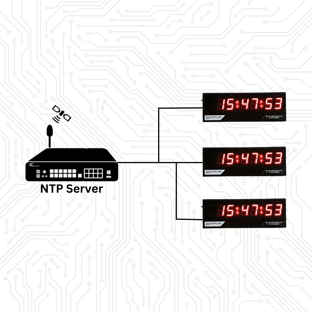 Ntp Sync Clocks